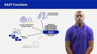 Lecture 24: Security, RACF | z/OS Introduction | My Mooc