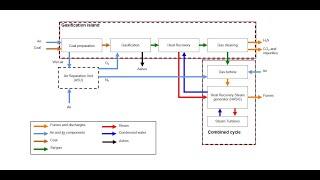 WEBINAR: 'Integrated Gasification Combined Cycle (IGCC) power plant ...