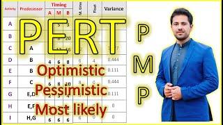 How to use PERT Method ? | My Mooc