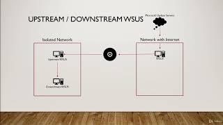 What is WSUS (Windows Server Update Services) | My Mooc