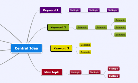 Be More Organized, Productive, and Creative with a Mind Map | My Mooc