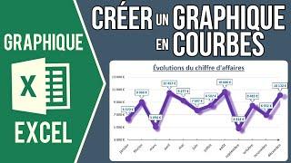 Excel - Créer un graphique en courbe | My Mooc
