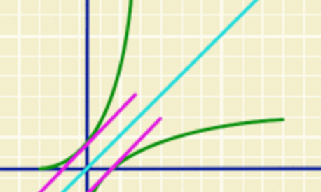 Introduction to Calculus | My Mooc